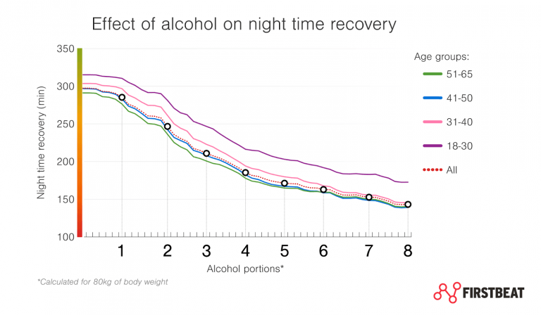 Let’s Drink to That! Reflections and Findings on Alcohol and Recovery ...
