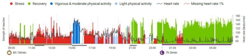 What is Heart Rate Variability (HRV) & why does it matter? | Firstbeat Blog