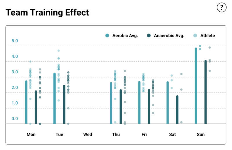 How to use Training Effect - Firstbeat Sports