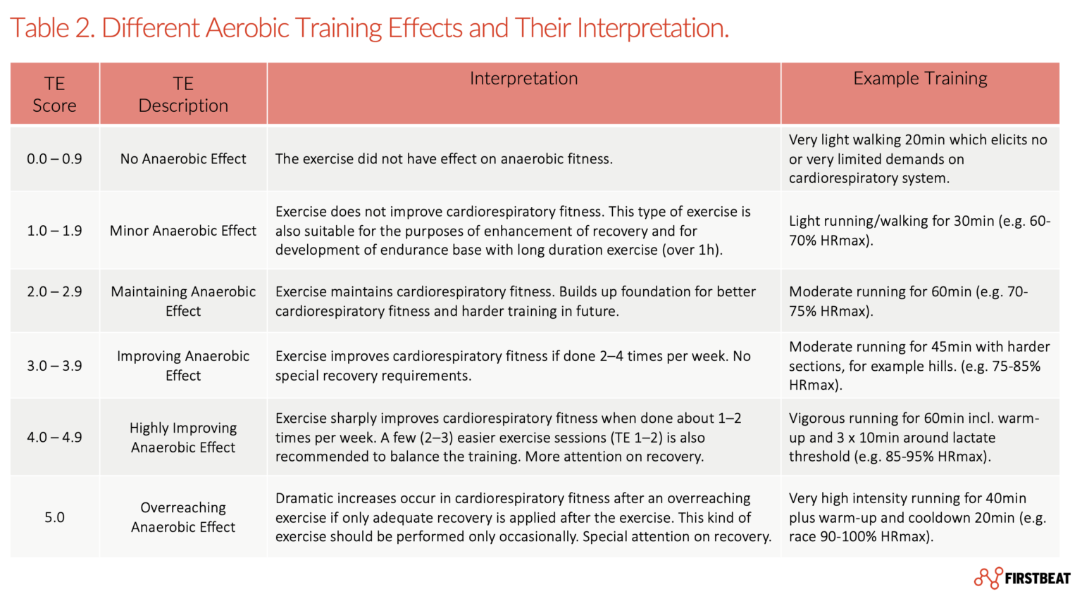 How to use Training Effect - Firstbeat Sports