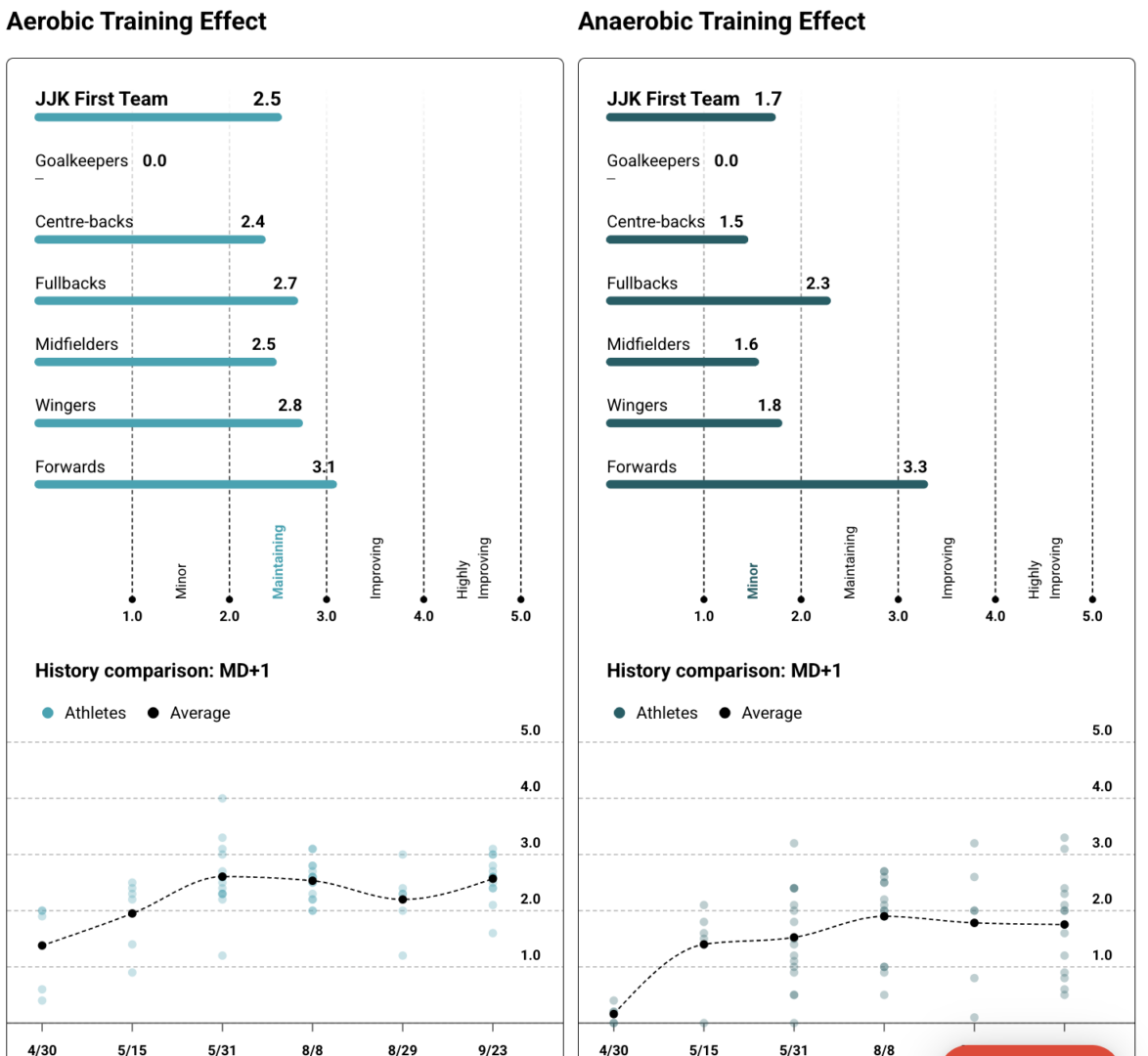 How to use Training Effect - Firstbeat Sports
