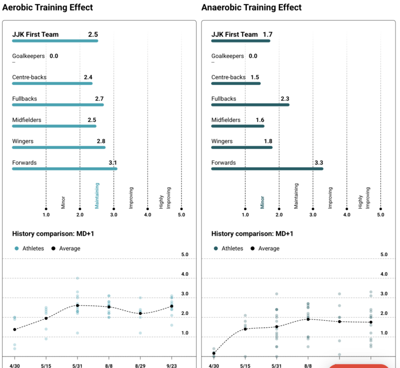 How to use Training Effect - Firstbeat Sports
