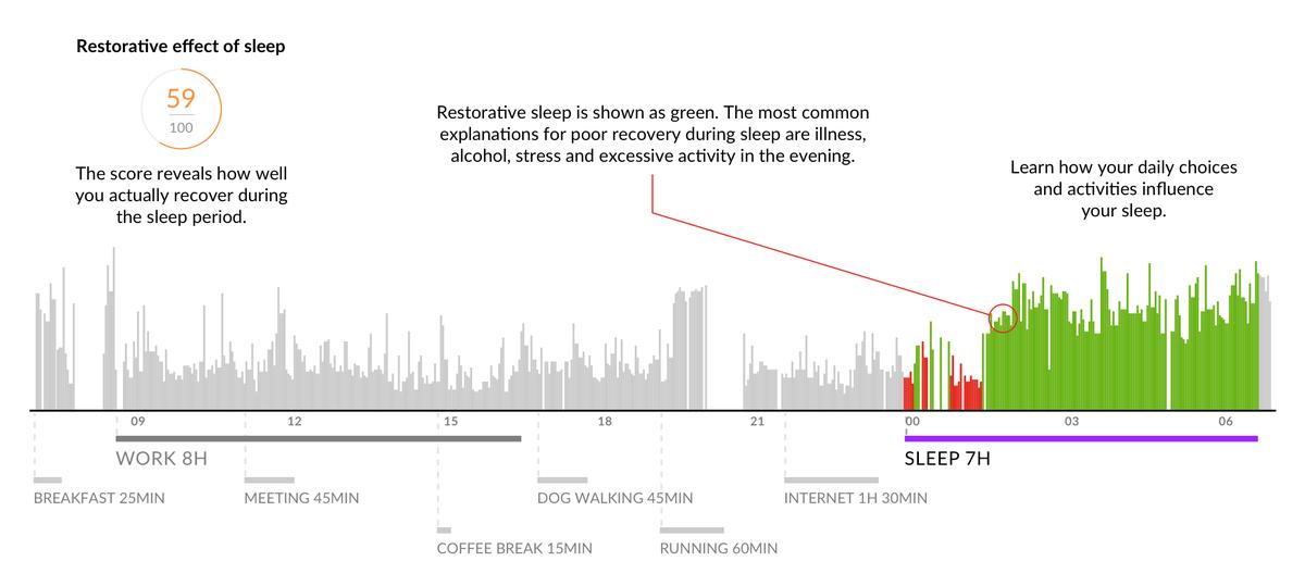 Firstbeat Graph: How to Interpret it to Understand Your Stress ...