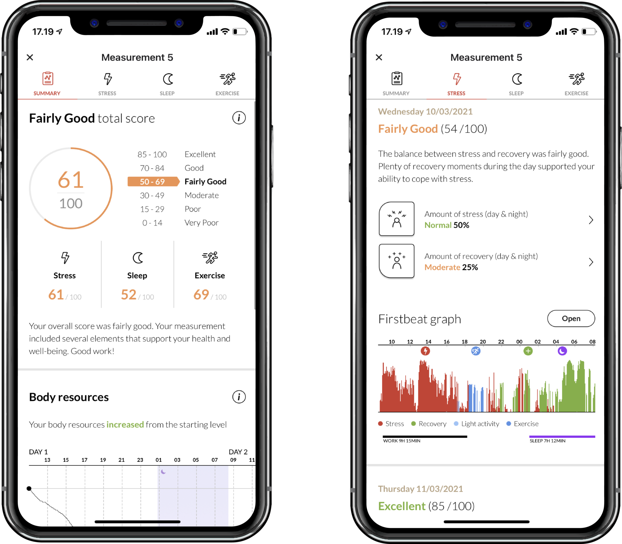 Measure Your Stress and Recovery Levels More Accurately – Updated ...