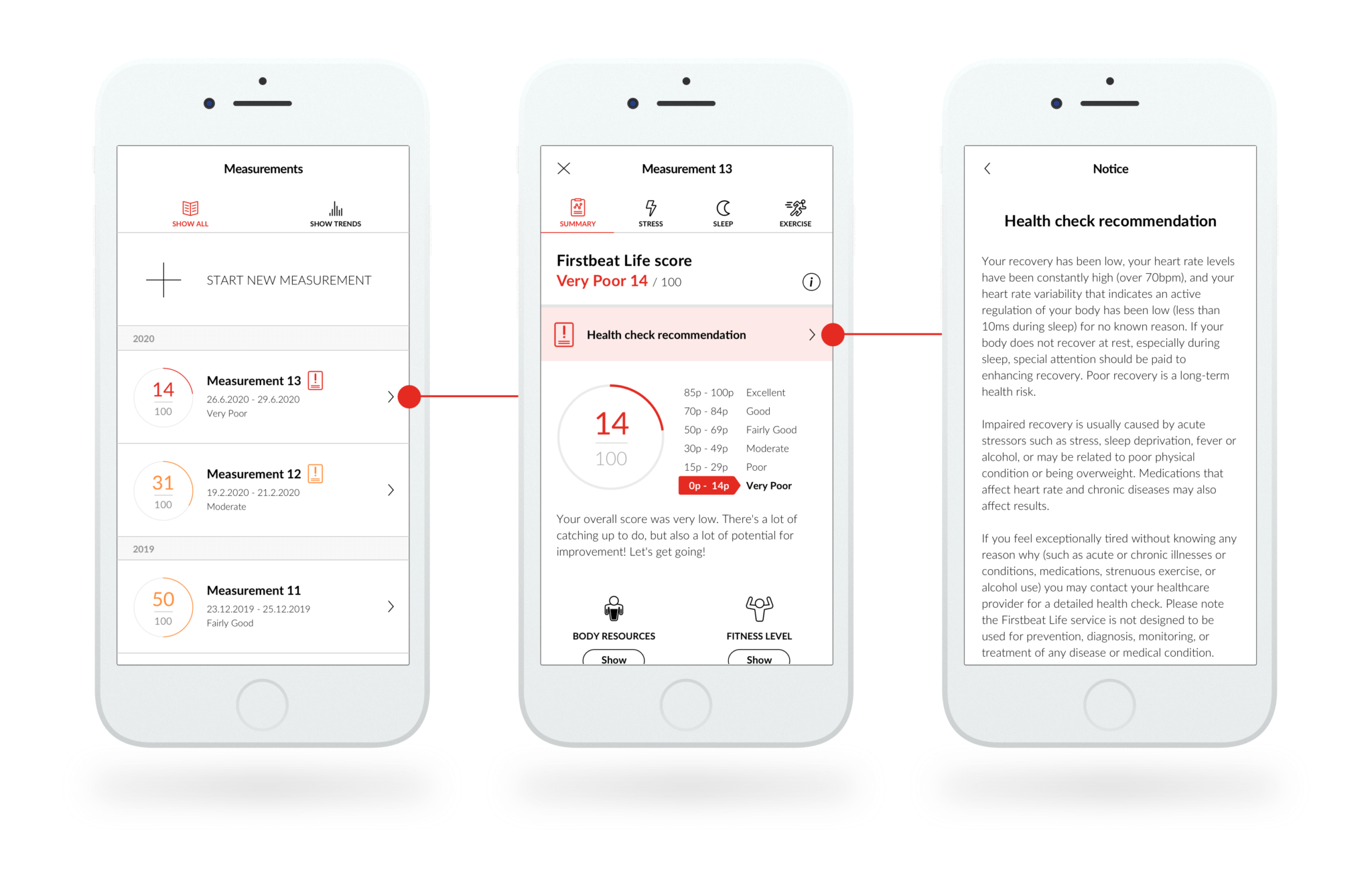 Notifications on Poor Recovery: Take a Proactive Approach to Your ...