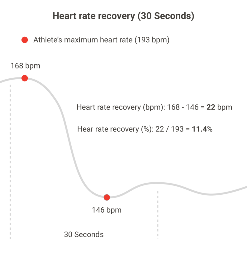 Heart Rate Recovery Feature From Firstbeat Sports Provides More