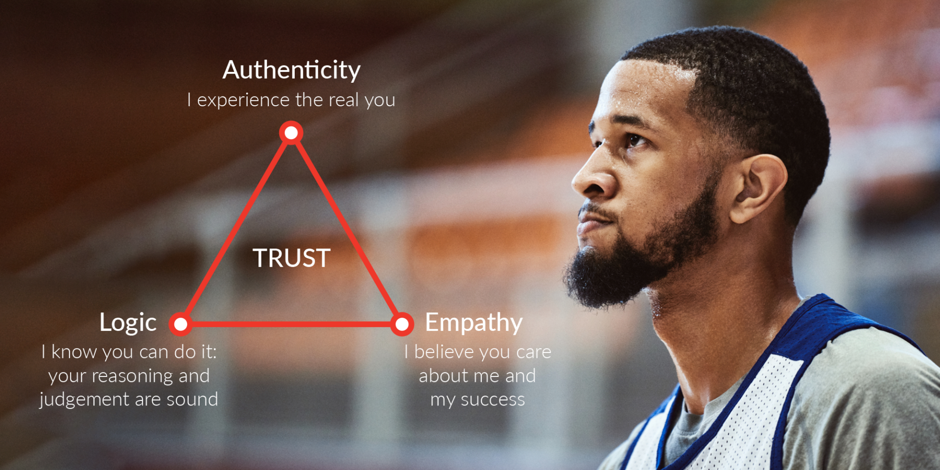 Gaining Athlete Buy-In – Ideas and Strategies for Successful Monitoring ...