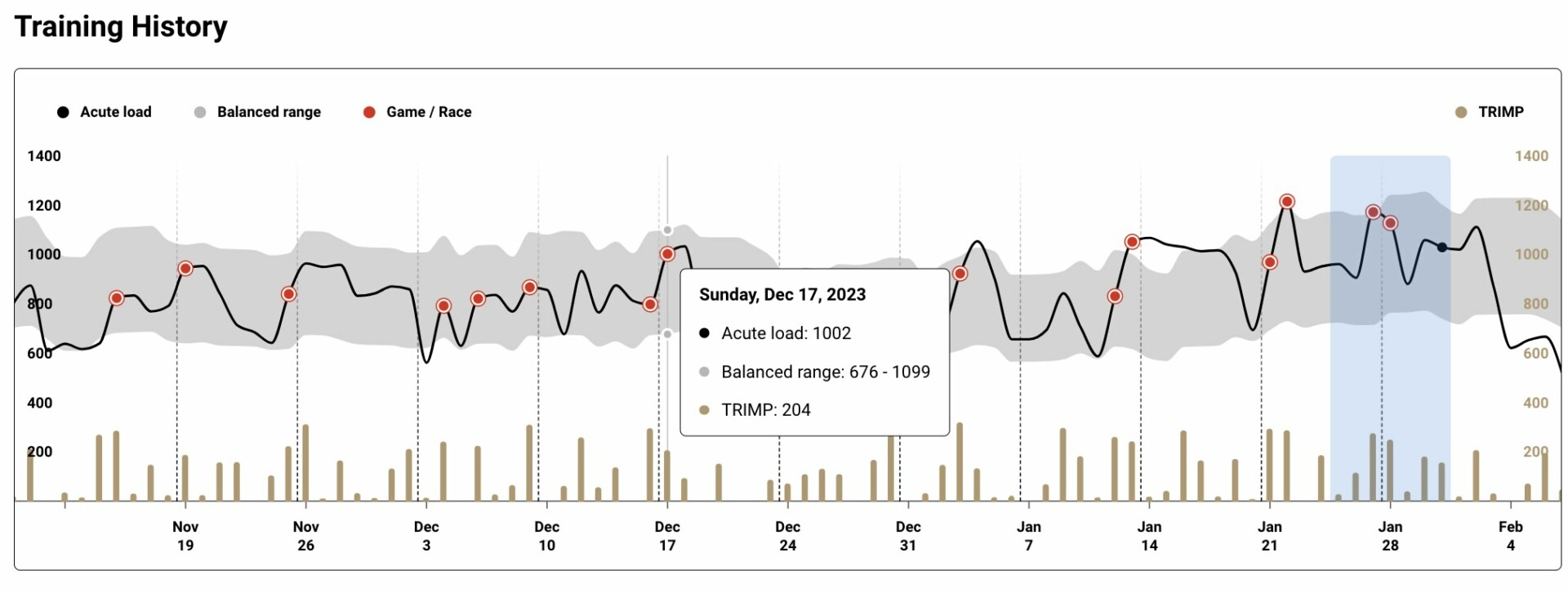 Make Confident Coaching Decisions with Firstbeat's Weekly Reporting ...