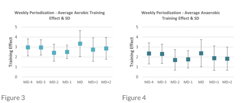 Micro-Cycle Periodization in Soccer – How to Structure the Game Week ...