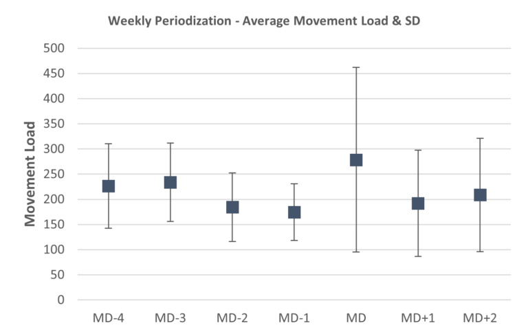 Micro-Cycle Periodization in Soccer – How to Structure the Game Week ...