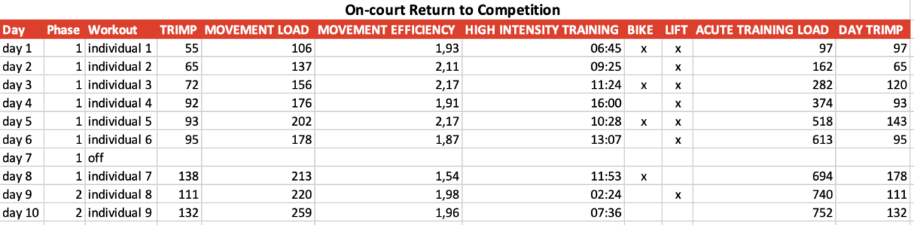 How to Maximize Use of Firstbeat During Return to Competition - Firstbeat