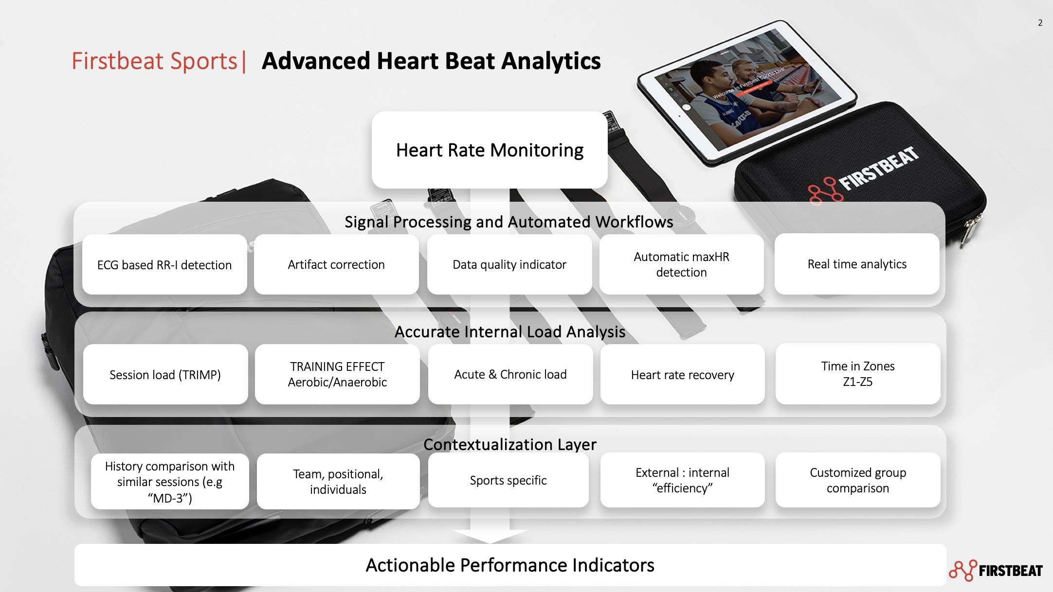 Beyond Team Heart Rate Monitoring: Train Smarter with Firstbeat - Firstbeat