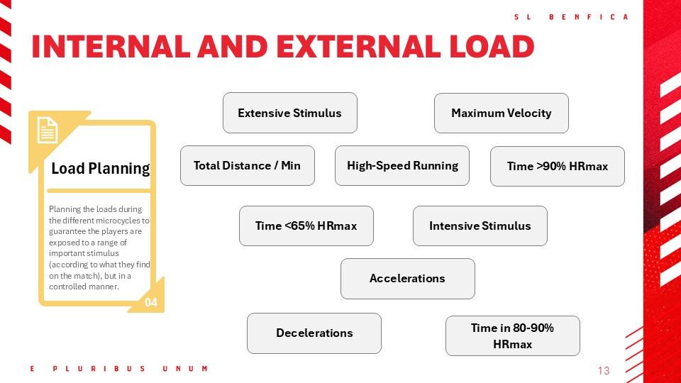 Managing Load in Football Using Internal & External Data - Firstbeat